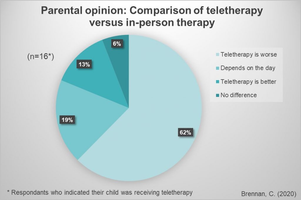 PRISMS - Telepractice versus in-person speech-language therapy for ...